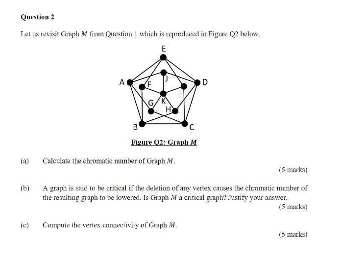 Solved Let us revisit Graph M from Question 1 which is | Chegg.com