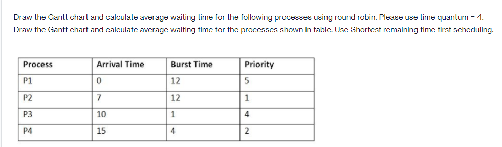 Solved Draw the Gantt chart and calculate average waiting | Chegg.com Solved Draw the Gantt chart and calculate average waiting | Chegg.com