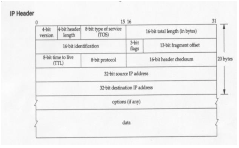 Solved i) Describe the forms of data units for the 5-layer | Chegg.com