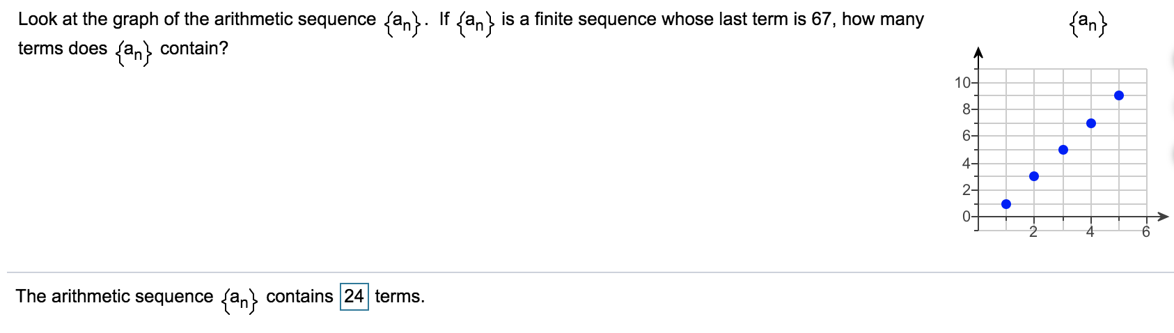 Solved Look At The Graph Of The Arithmetic Sequence An If