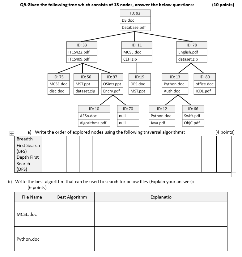 (10 points) Q5. Given the following tree which | Chegg.com