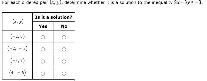 Solved For each ordered pair (x, y), determine whether it is | Chegg.com