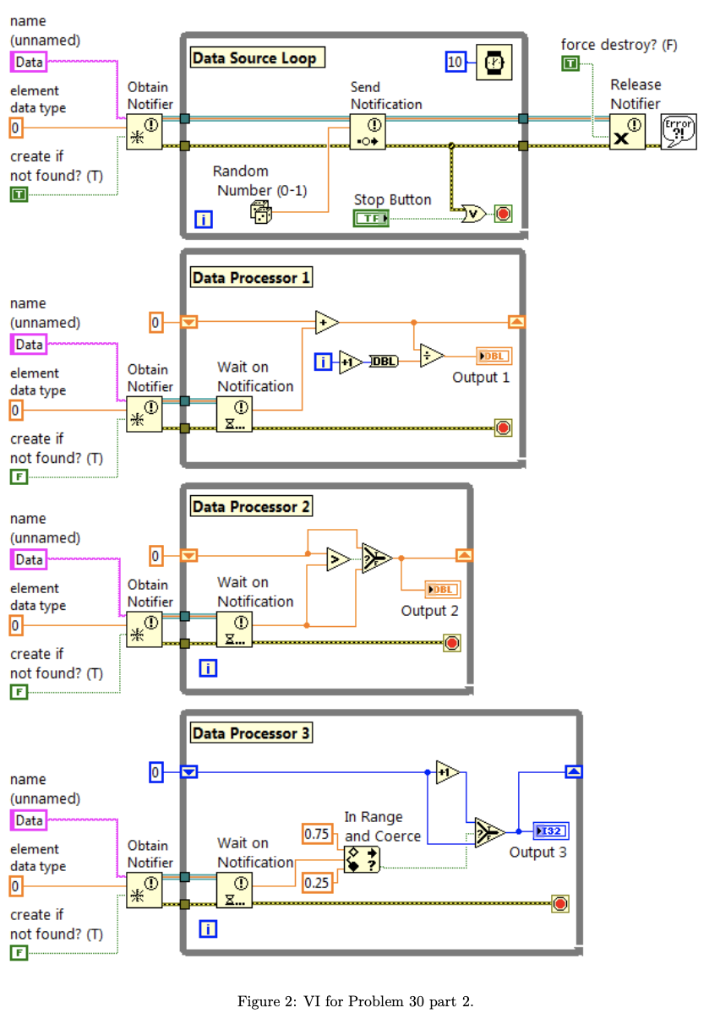 2. (13 points) The LabVIEW Notifier is a broadcast | Chegg.com