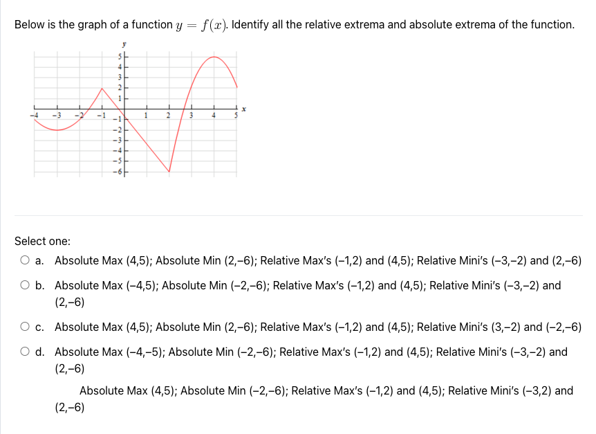 Solved Below is the graph of a function y = f(x). Identify | Chegg.com