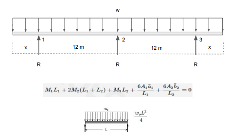 Articulation # 1: A wooden beam carries a uniformly | Chegg.com