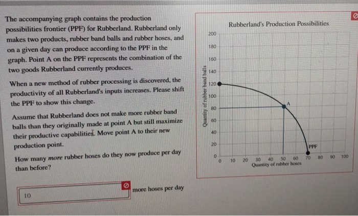 Solved The accompanying graph contains the production | Chegg.com Solved The accompanying graph contains the production | Chegg.com