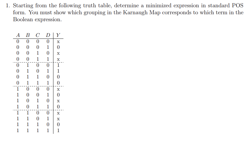 Solved Starting from the following truth table, determine a | Chegg.com