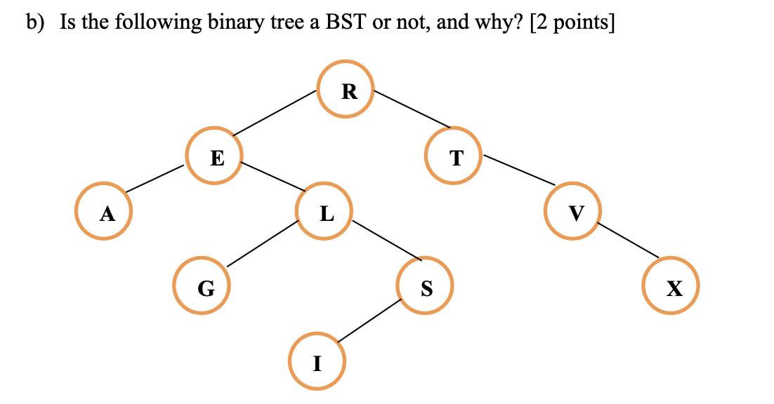 Solved b) Is the following binary tree a BST or not, and | Chegg.com