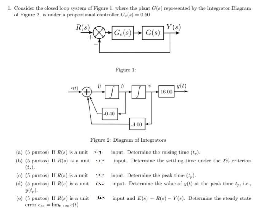 Solved 1. Consider the closed loop system of Figure 1, where | Chegg.com