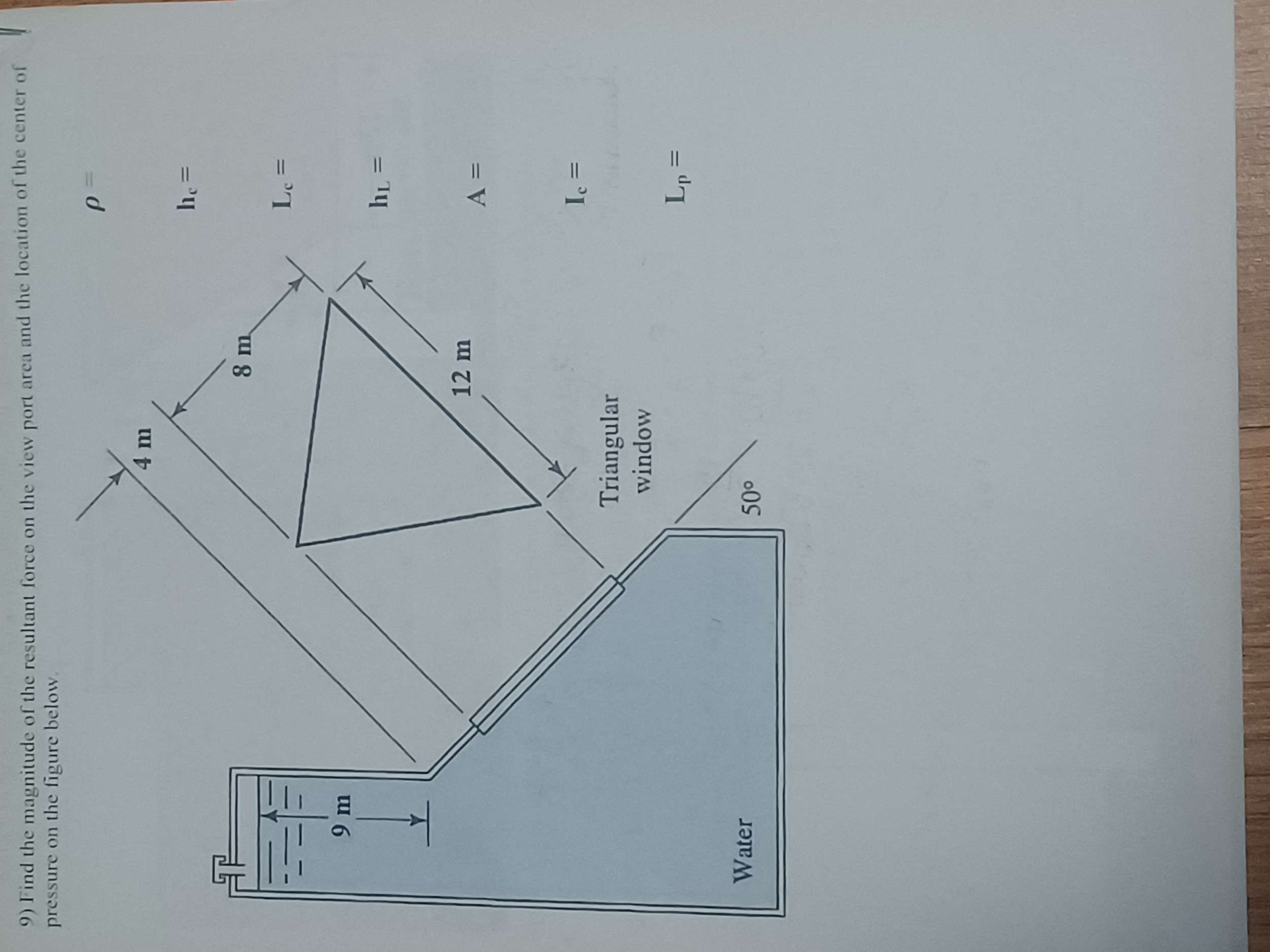 Solved Find the magnitude of the resultant force on the view | Chegg.com