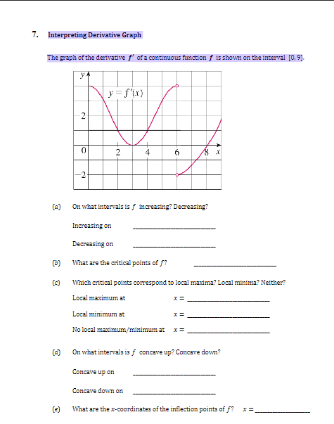 Solved The graph of the derivative f′ of a continuous | Chegg.com