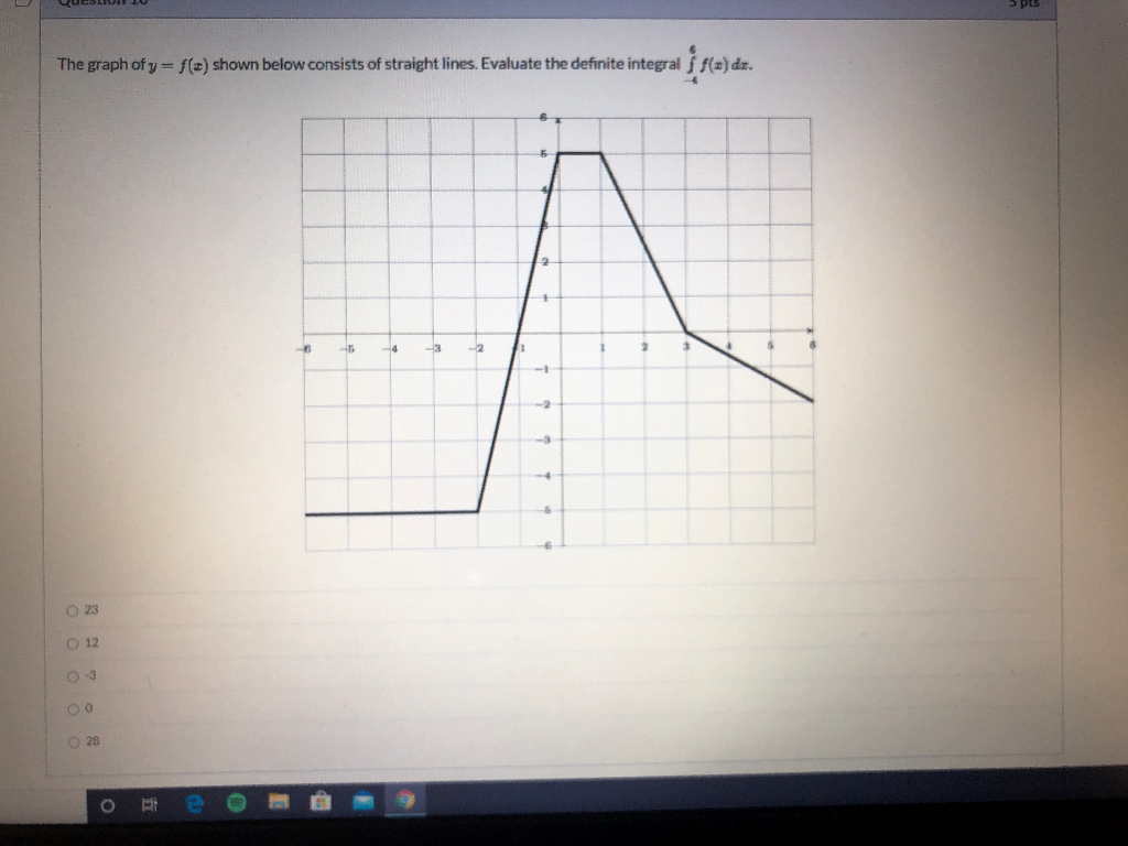 Solved pes The graph of y=f(x) shown below consists of | Chegg.com