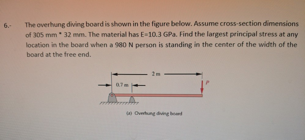 Solved The overhung diving board is shown in the figure | Chegg.com