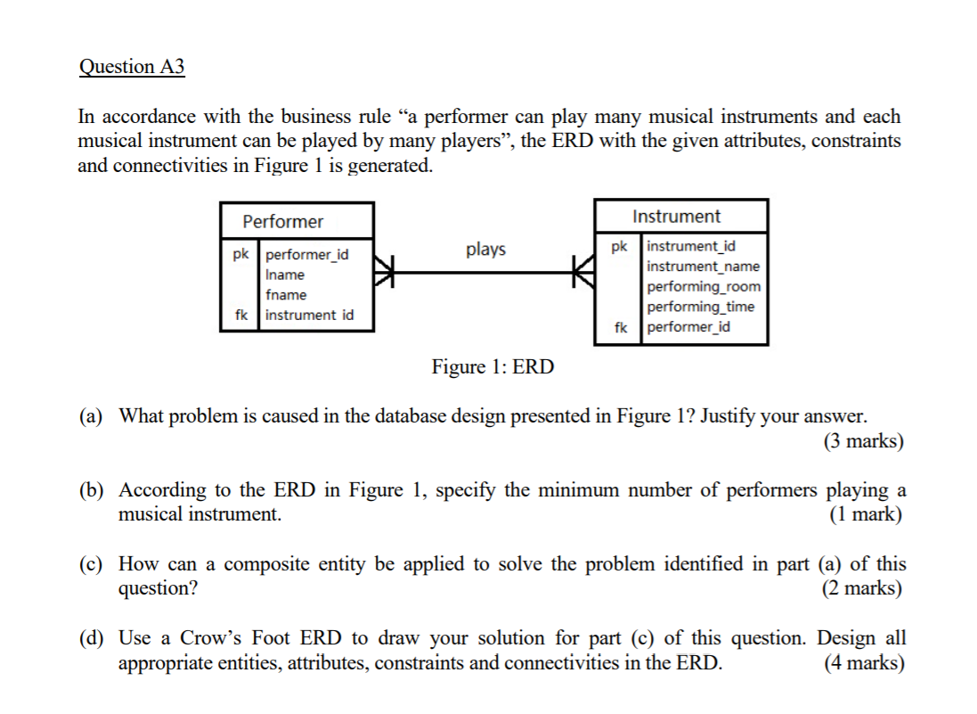 Solved Question A3 In accordance with the business rule “a | Chegg.com
