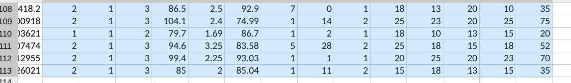 Using the STATS class data in JASP, answer the | Chegg.com