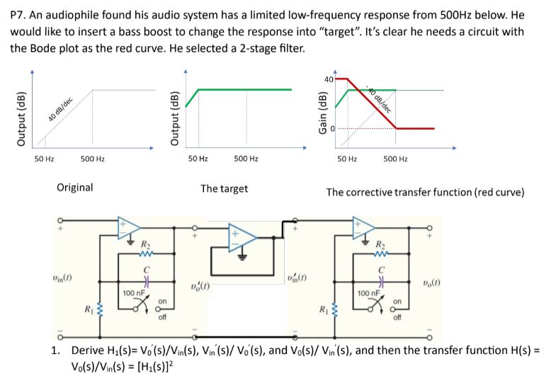 Solved P7. An audiophile found his audio system has a | Chegg.com