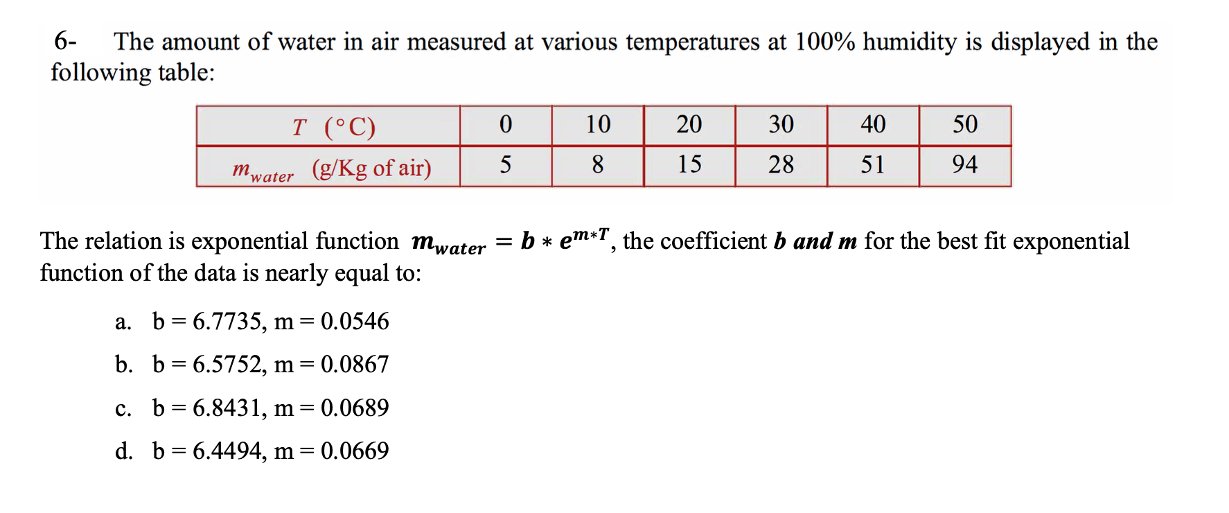 Solved 6- The amount of water in air measured at various | Chegg.com