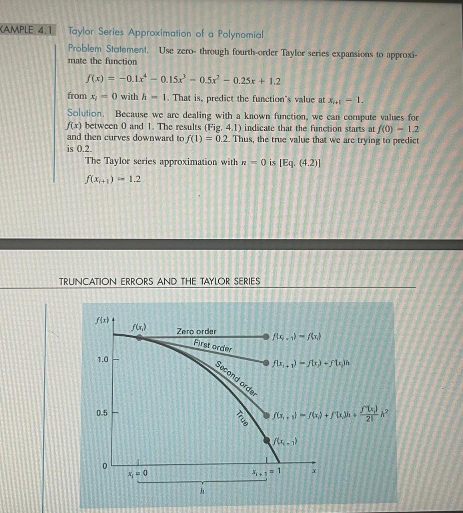 Solved Taylor Series Approximation of a Polynomial Problem | Chegg.com