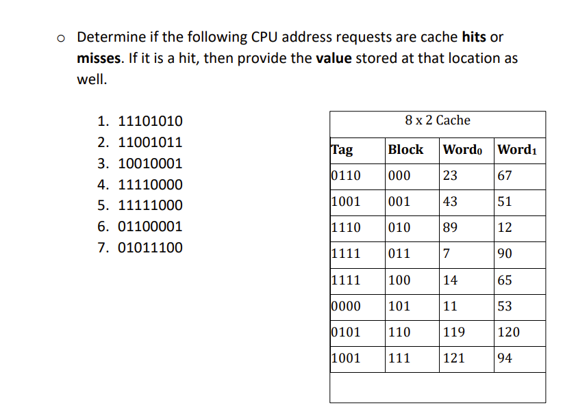 Solved o Determine if the following CPU address requests are | Chegg.com