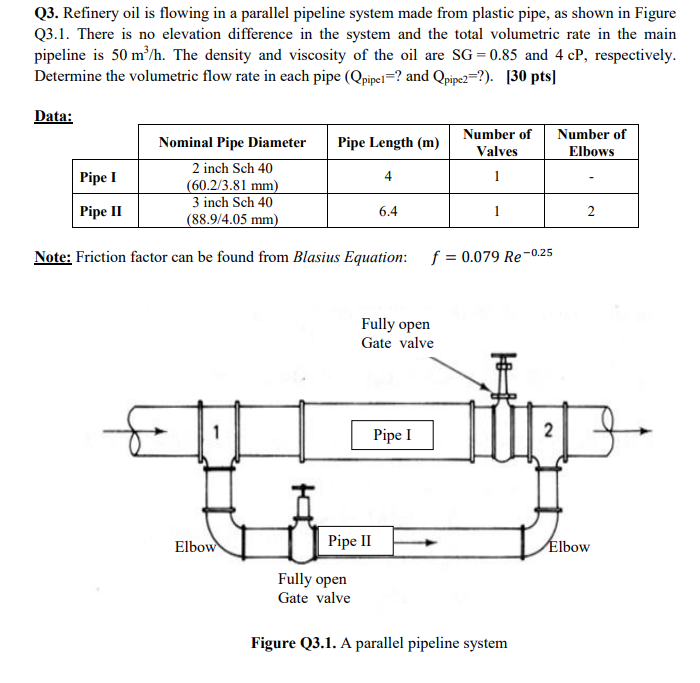 Solved Q3. Refinery oil is flowing in a parallel pipeline | Chegg.com