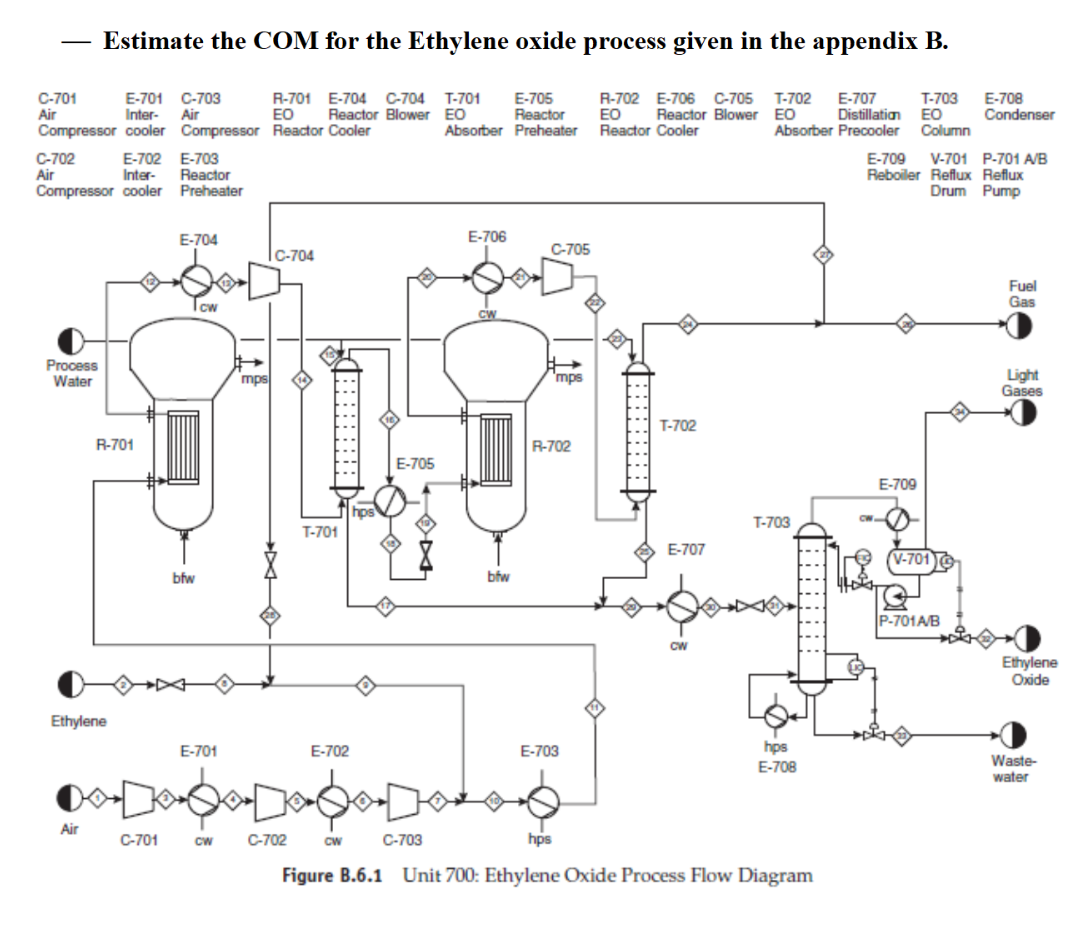 Solved Estimate the COM for the Ethylene oxide process given | Chegg.com