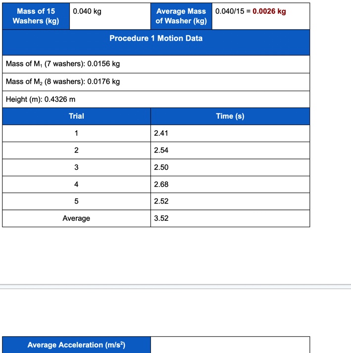 Average Acceleration (m/s2) | Chegg.com