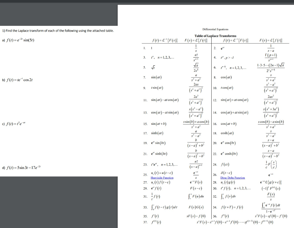 Solved 1) Find the Laplace transform of each of the | Chegg.com