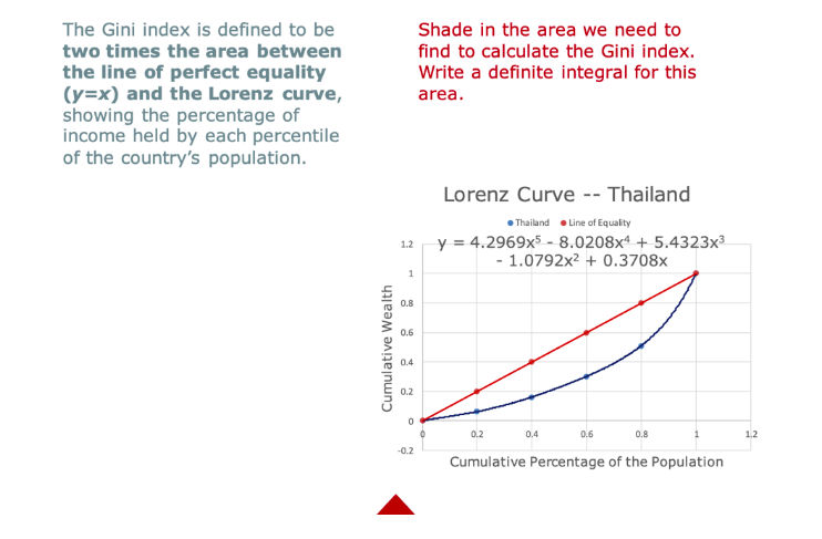 Solved MAth in Context 5: The Gini index is a statistical | Chegg.com