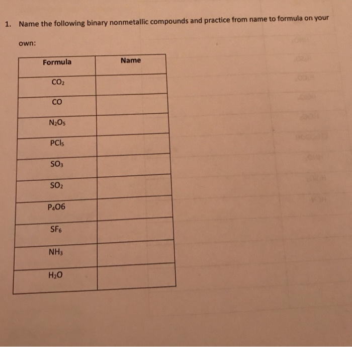 Solved 1. Name the following binary nonmetallic compounds | Chegg.com