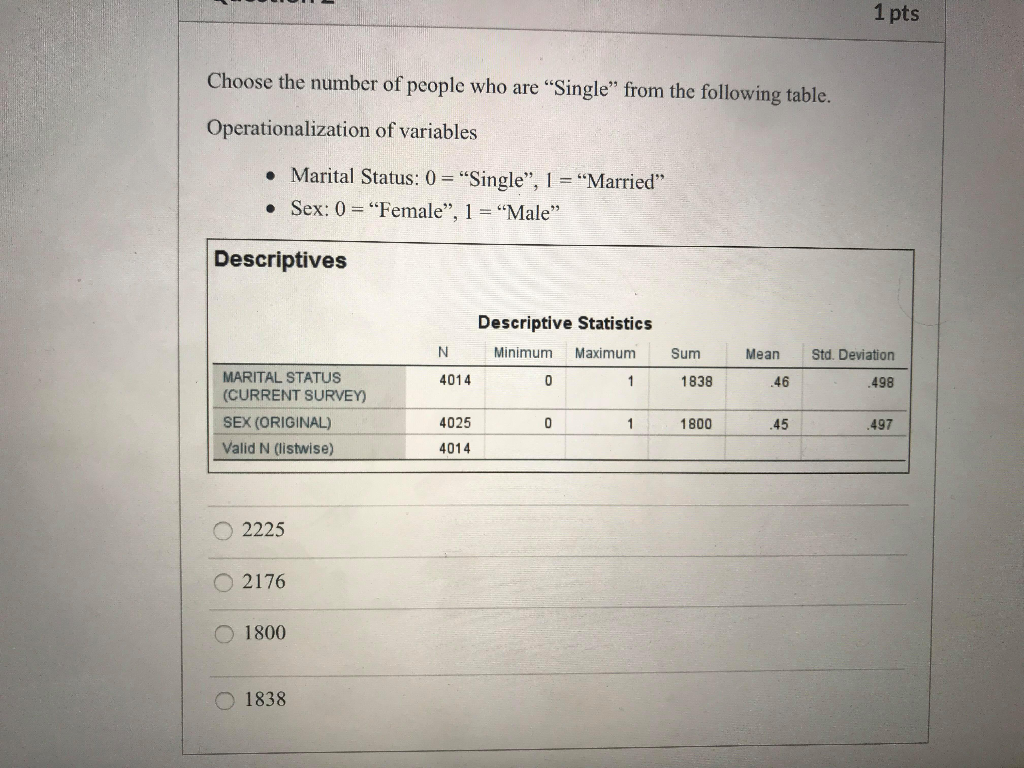 Solved 1 pts Choose the number of people who are “Single” | Chegg.com