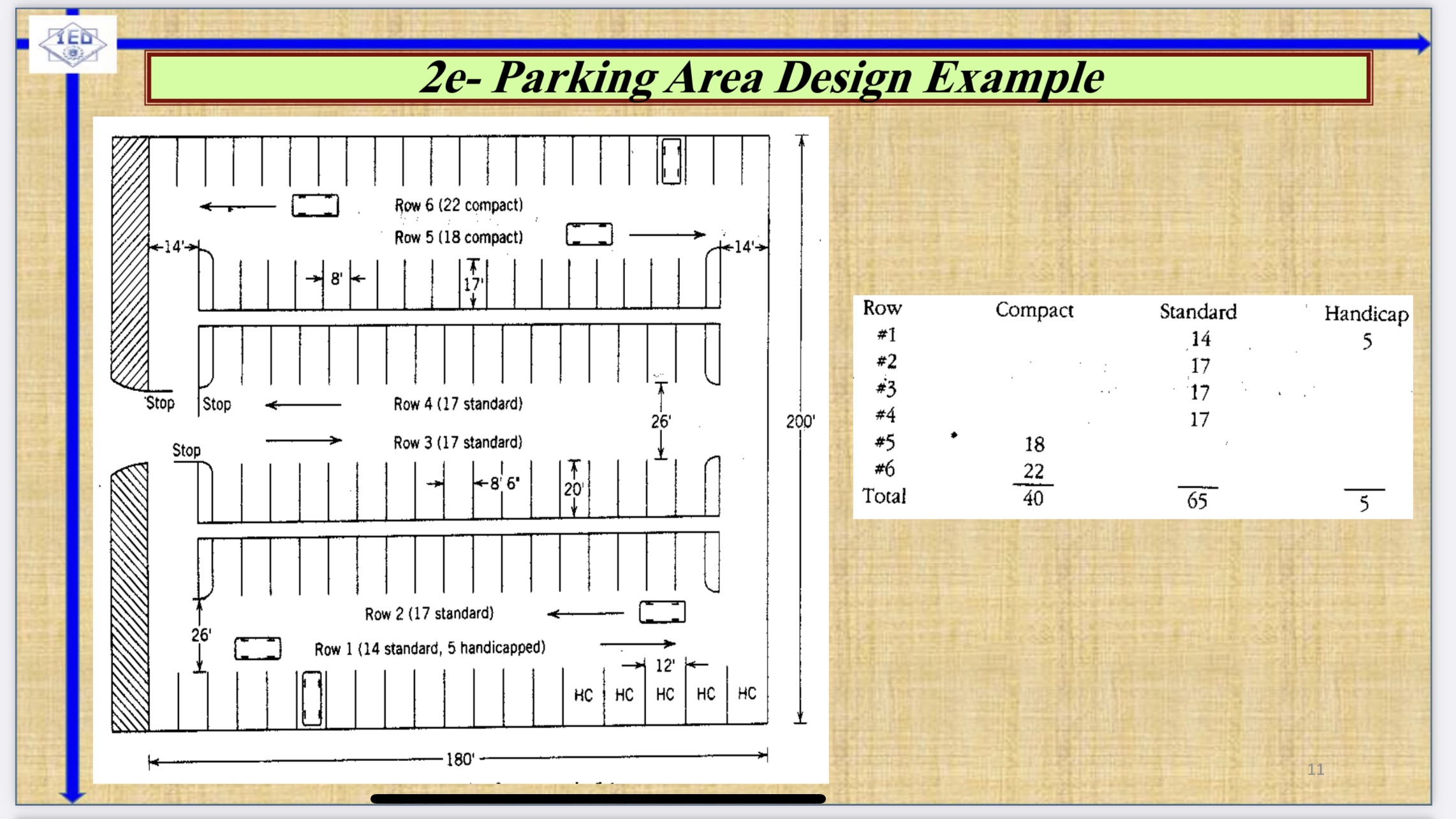 Solved Part One DEFINING REQUIREMENTS PW= Sine θSW2e-Parking | Chegg.com