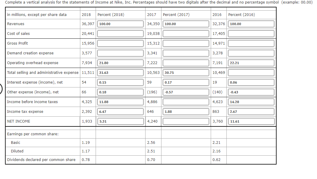 Complete A Vertical Analysis For The Statements Of 9568