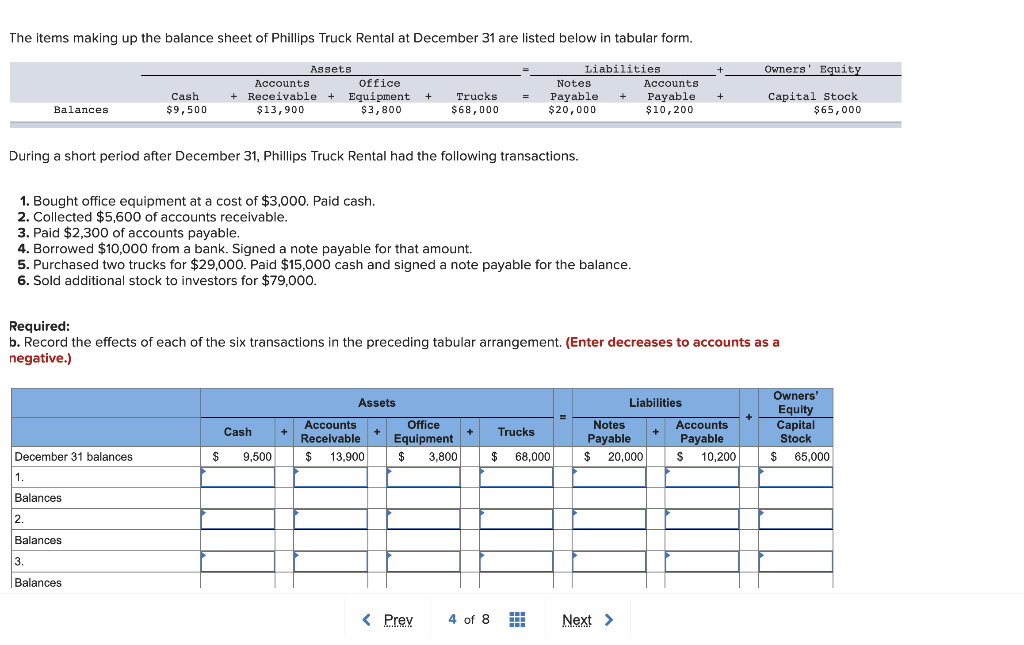 Solved The items making up the balance sheet of Phillips | Chegg.com