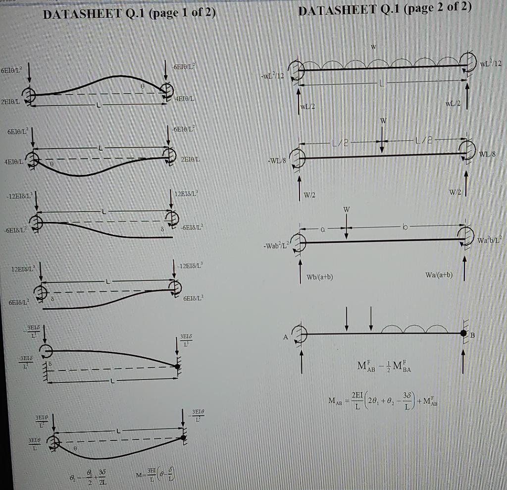Solved Q.1 The frame structure ABCDE shown in Figure Q. 1 | Chegg.com