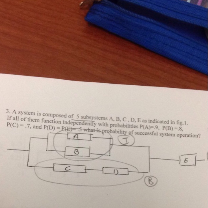 Solved A system is composed of 5 subsystems A, B, C, D, E as | Chegg.com