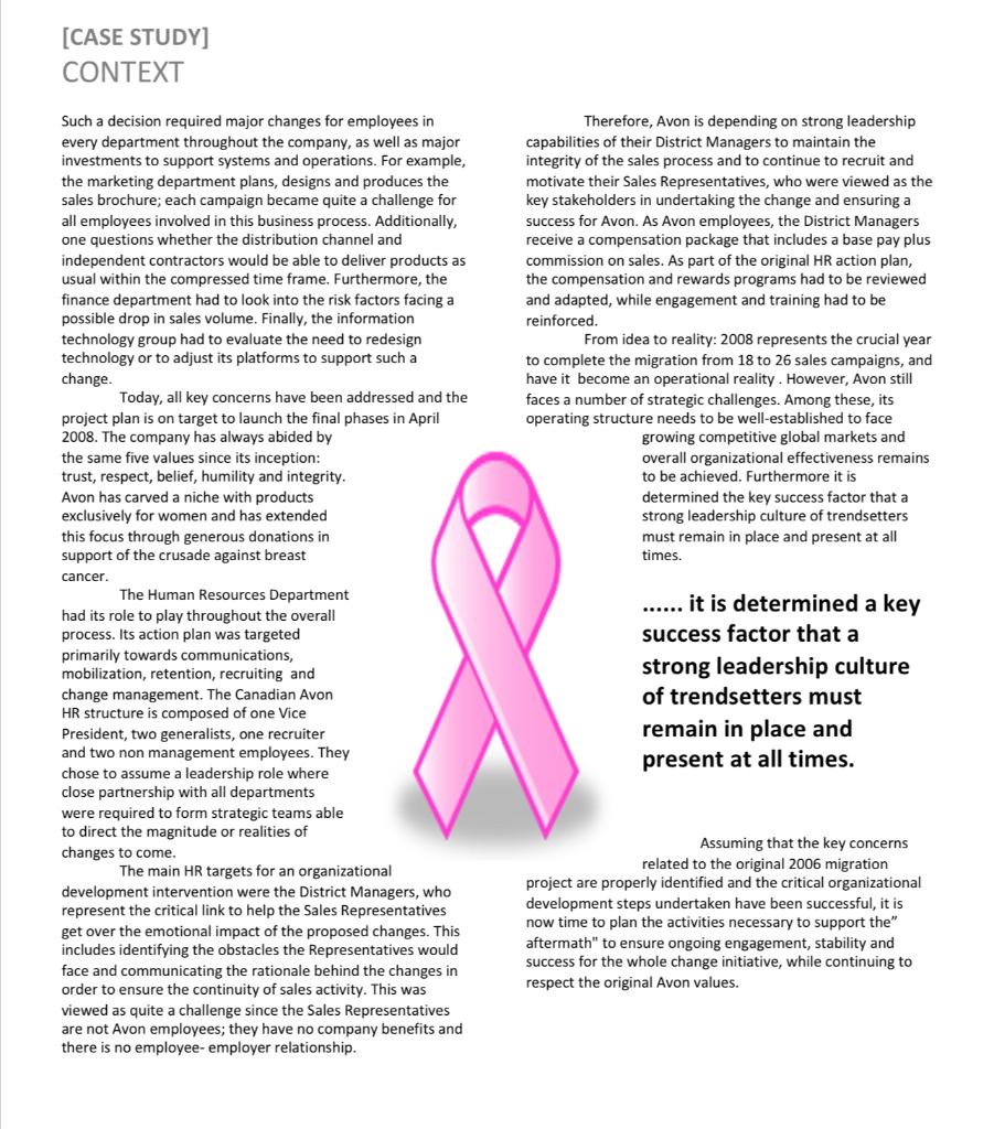 Complete nine steps of the full IVEY Method for Avon | Chegg.com