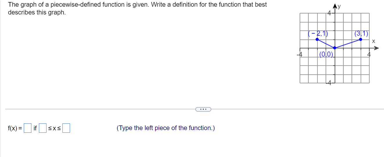 Solved The Graph Of A Piecewise Defined Function Is Given Chegg