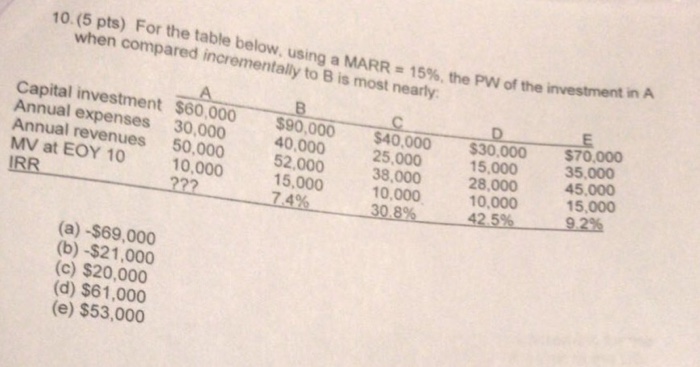 Solved 10(5 pts) For the table below. using a MARR when | Chegg.com