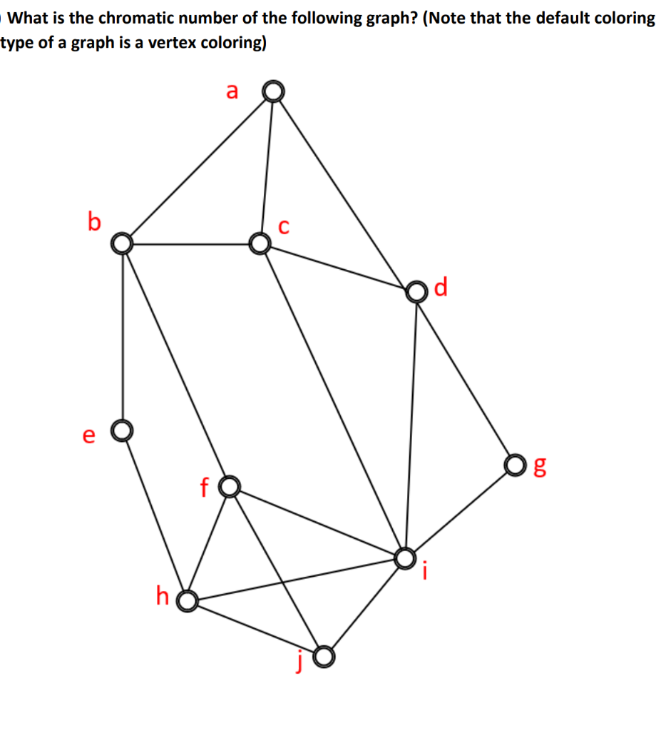 Solved What is the chromatic number of the following graph? | Chegg.com