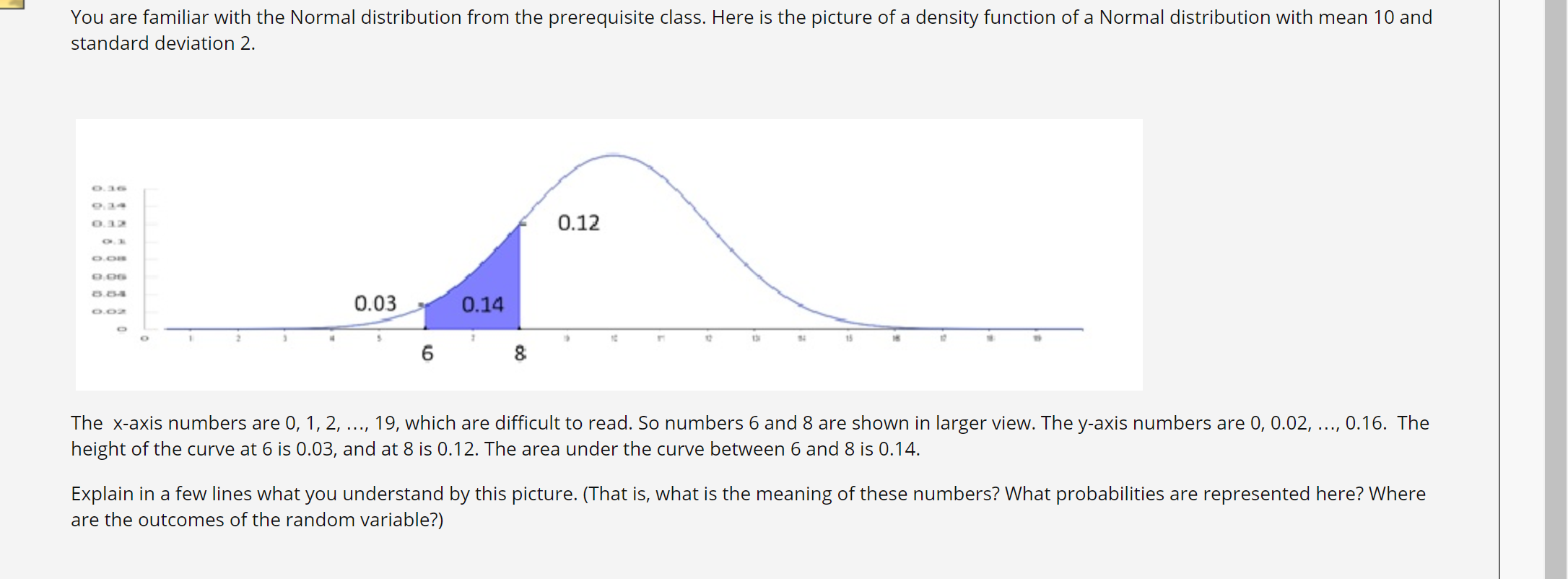 Solved You are familiar with the Normal distribution from | Chegg.com
