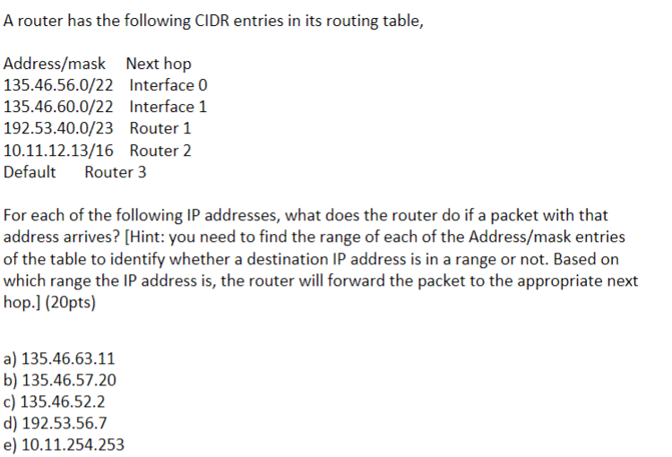 Solved A router has the following CIDR entries in its | Chegg.com