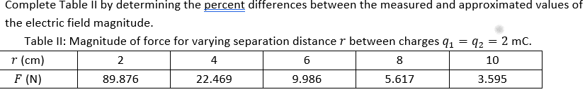 Complete Table II by determining the percent | Chegg.com