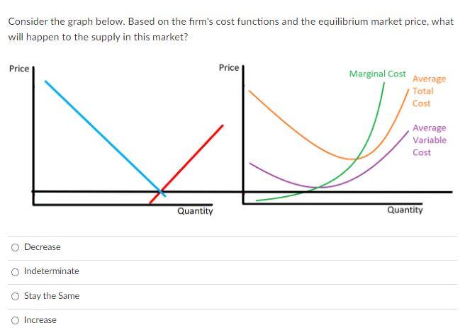 Solved Consider the graph below. Based on the firm's cost | Chegg.com