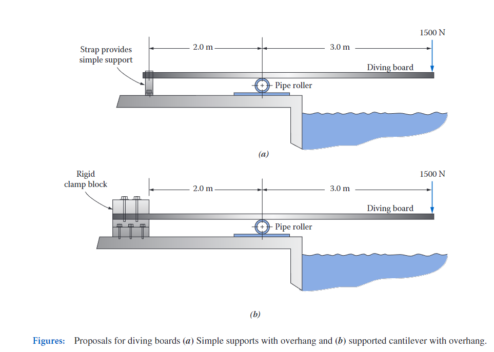 Solved For each of the proposed diving board designs | Chegg.com