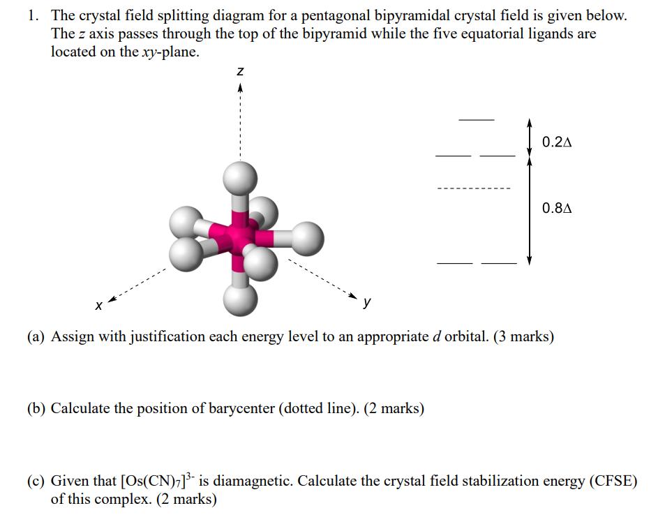 Solved 1. The crystal field splitting diagram for a | Chegg.com