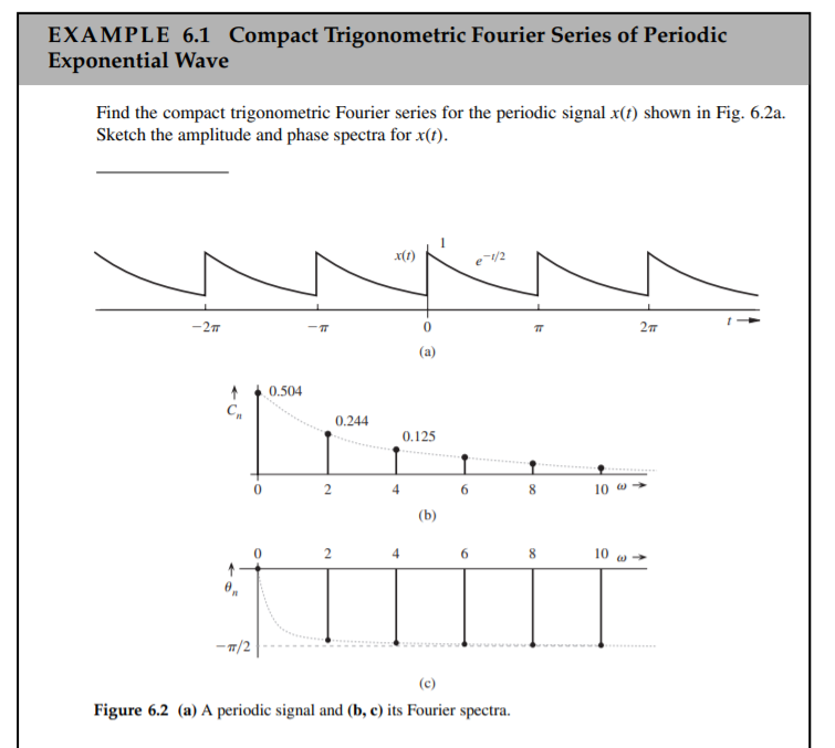 Solved EXAMPLE 6.1 Compact Trigonometric Fourier Series of | Chegg.com