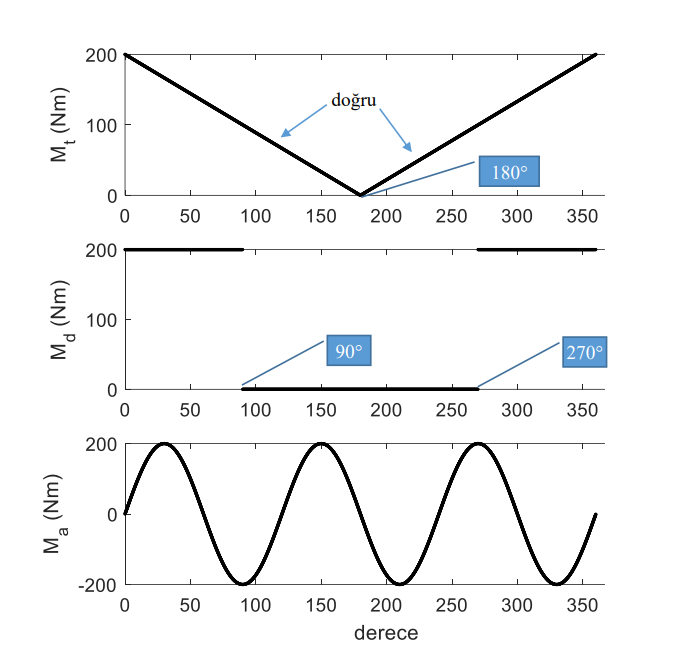 Solved The graphs of drive (𝑀𝑡 ), resistance (𝑀𝑑), and | Chegg.com
