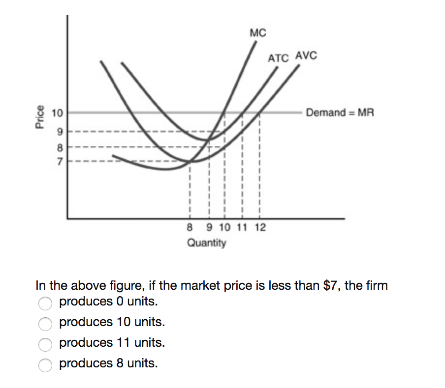 Solved The table below represents the hourly output and cost | Chegg.com