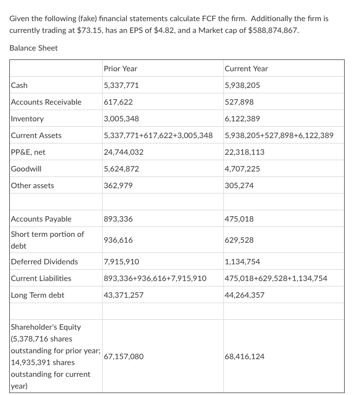Solved Given the following (fake) financial statements | Chegg.com