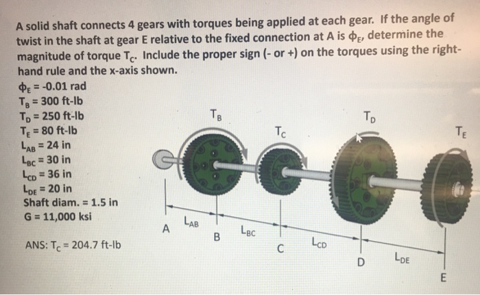 Solved A solid shaft connects 4 gears with torques being | Chegg.com